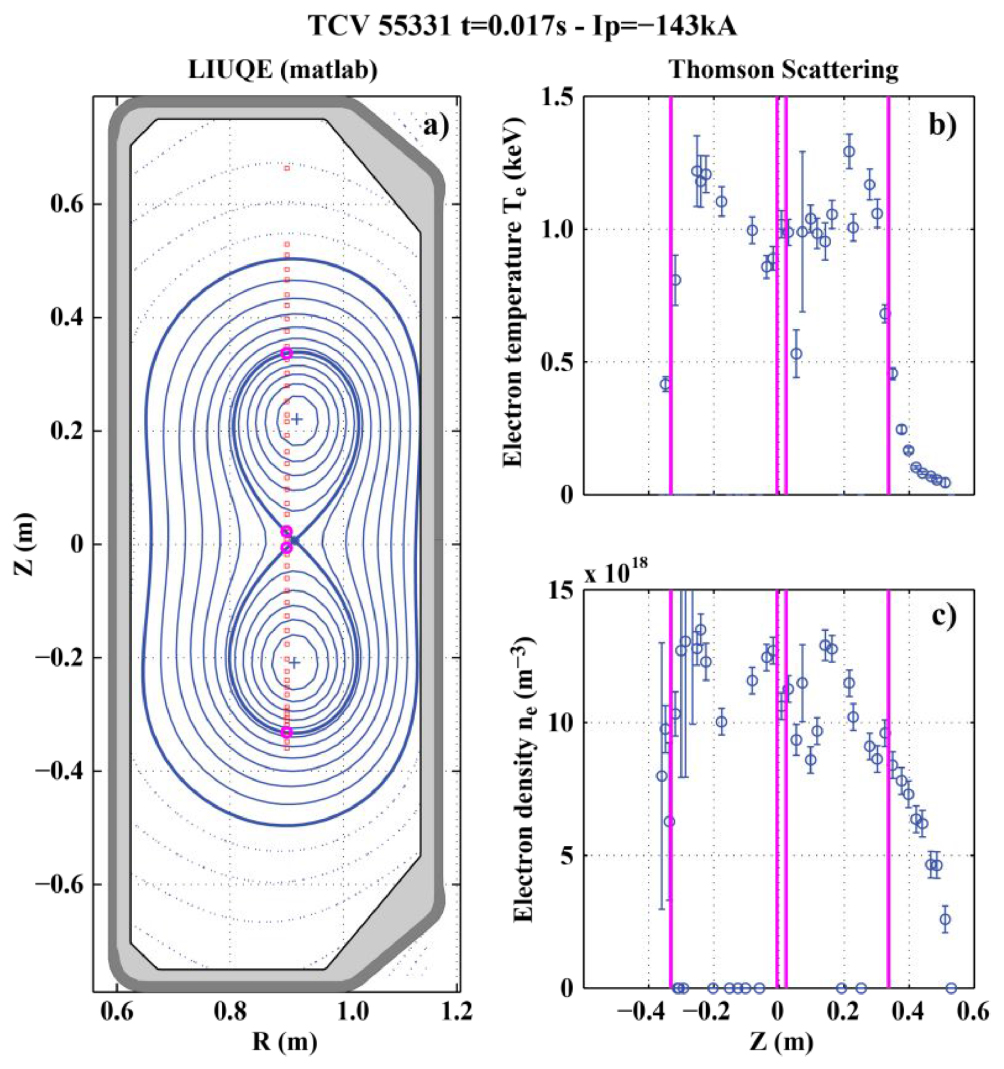 Physics research on the TCV tokamak facility: from conventional to ...