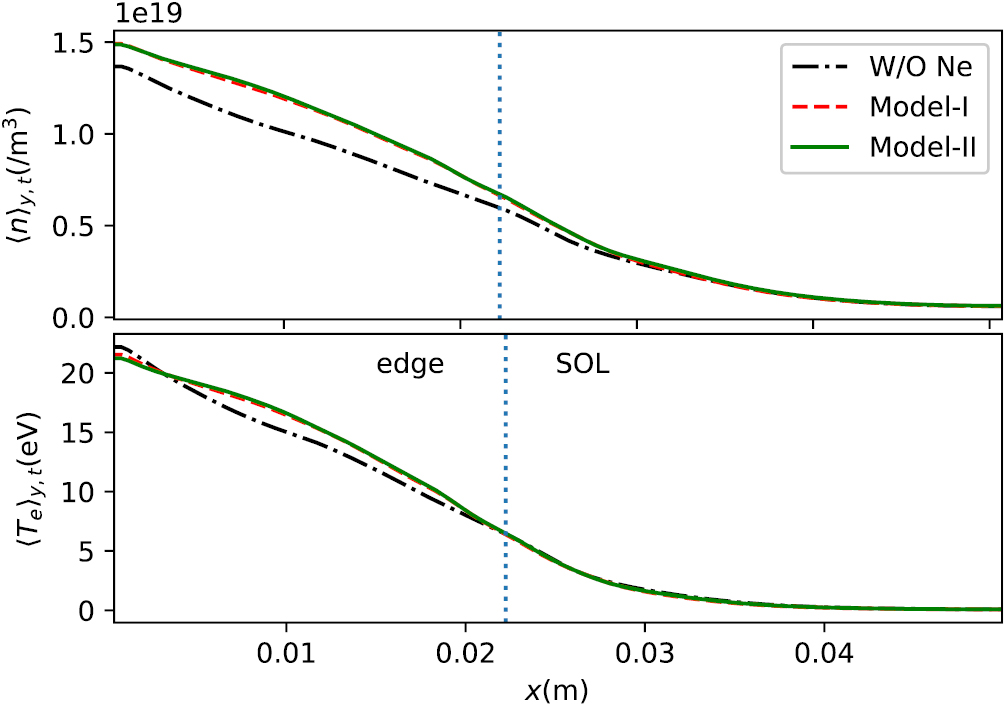 Dynamics of neon ions after neon gas seeding into tokamak plasma ...