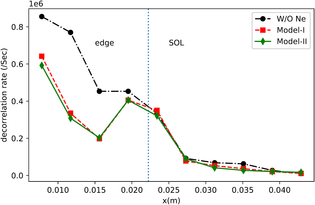 Dynamics of neon ions after neon gas seeding into tokamak plasma ...