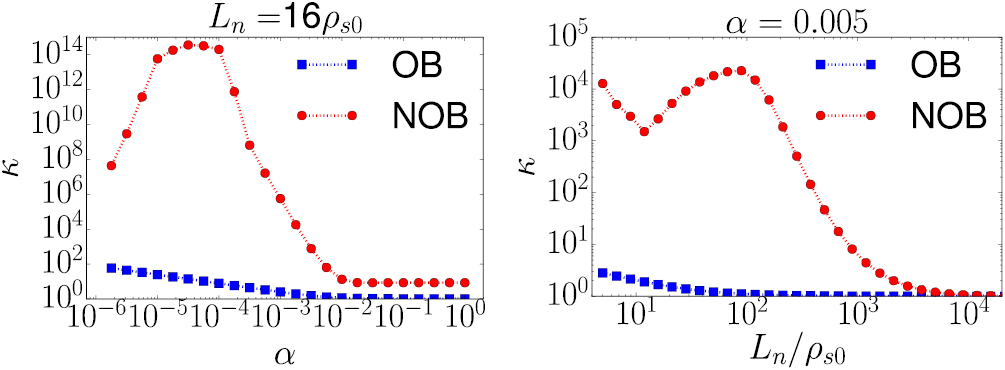The collisional drift wave instability in steep density gradient ...