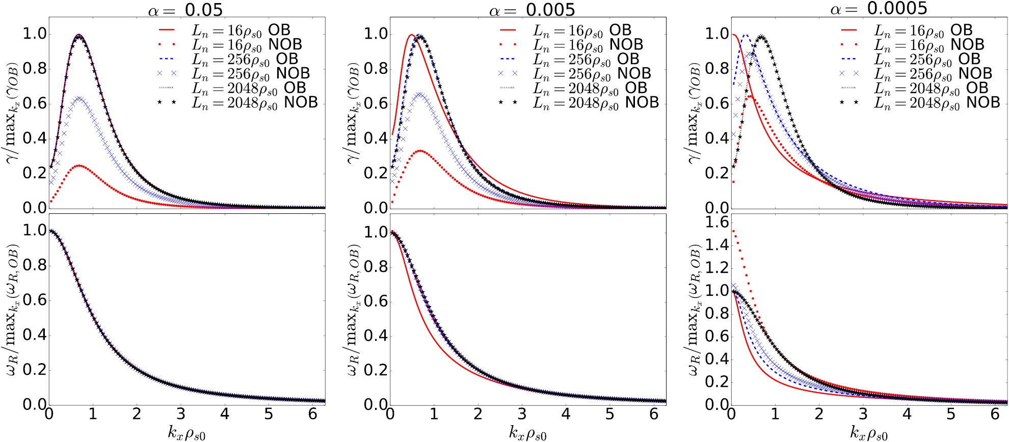 The collisional drift wave instability in steep density gradient ...