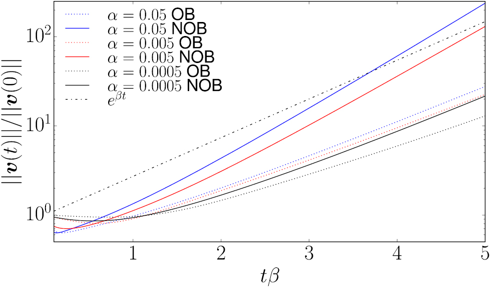 The collisional drift wave instability in steep density gradient ...