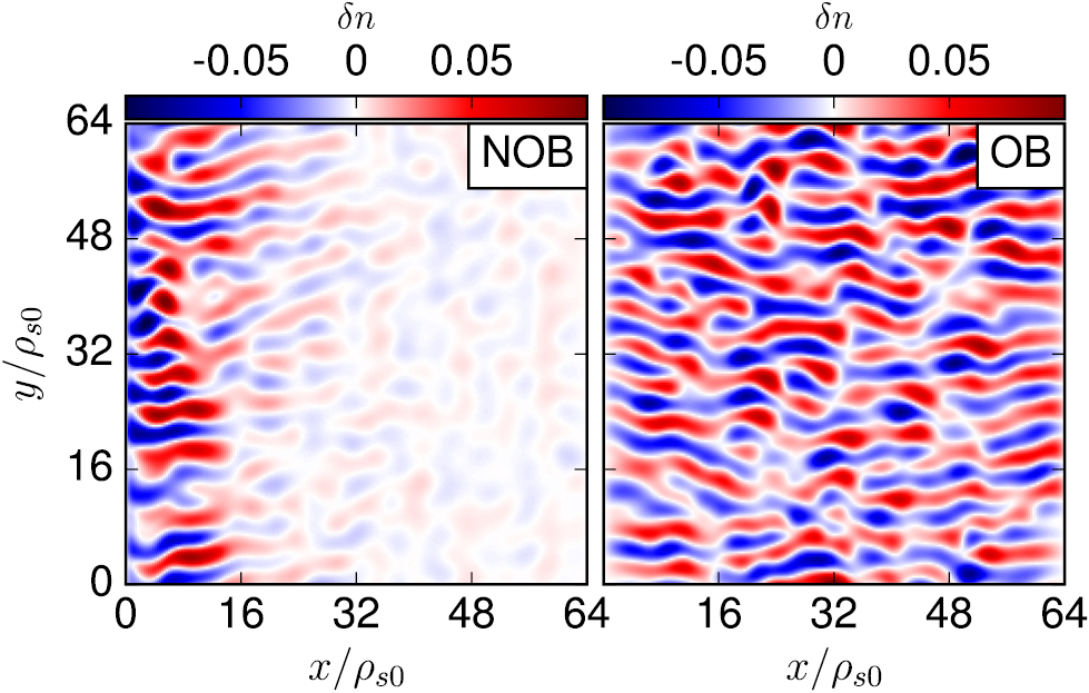 The collisional drift wave instability in steep density gradient ...