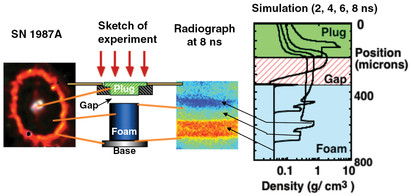 A journey through high-energy-density physics - IOPscience