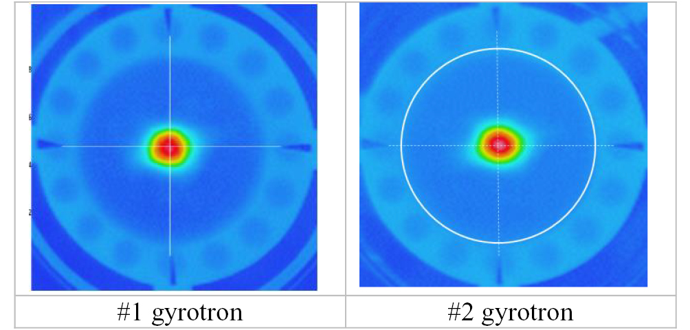 Development of the first ITER gyrotron in QST - IOPscience