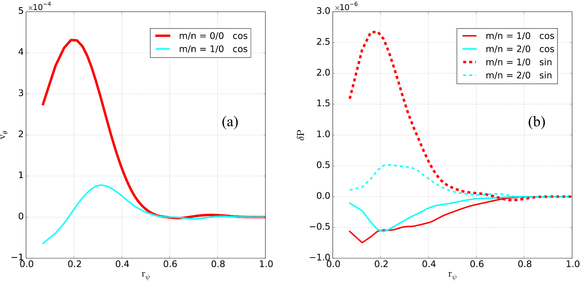 Simulation of energetic particle driven geodesic acoustic modes and the ...