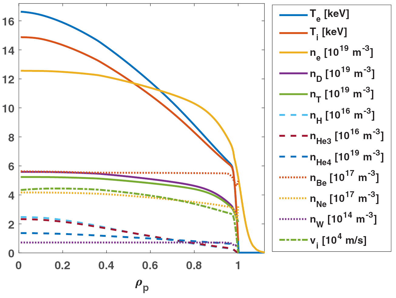 Inference of α-particle density profiles from ITER collective Thomson ...