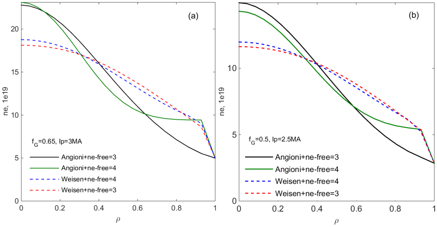 Integrated plasma scenario analysis for the HL-2M tokamak - IOPscience