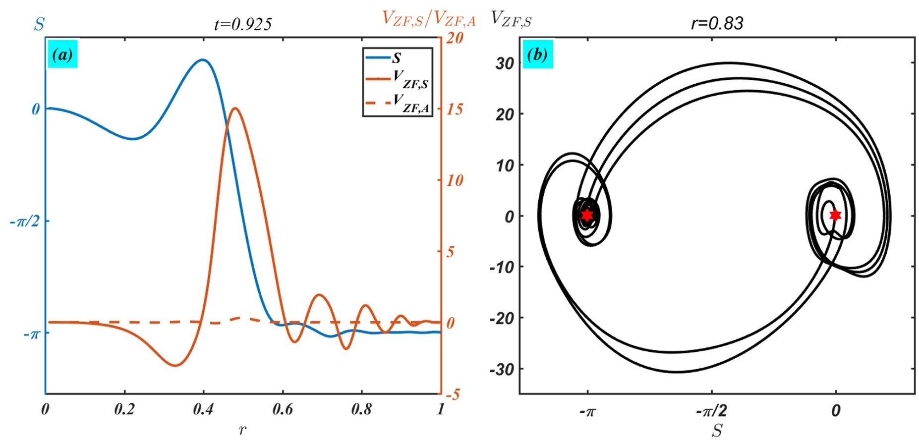Observation of phase pattern accelerating zonal flow - IOPscience