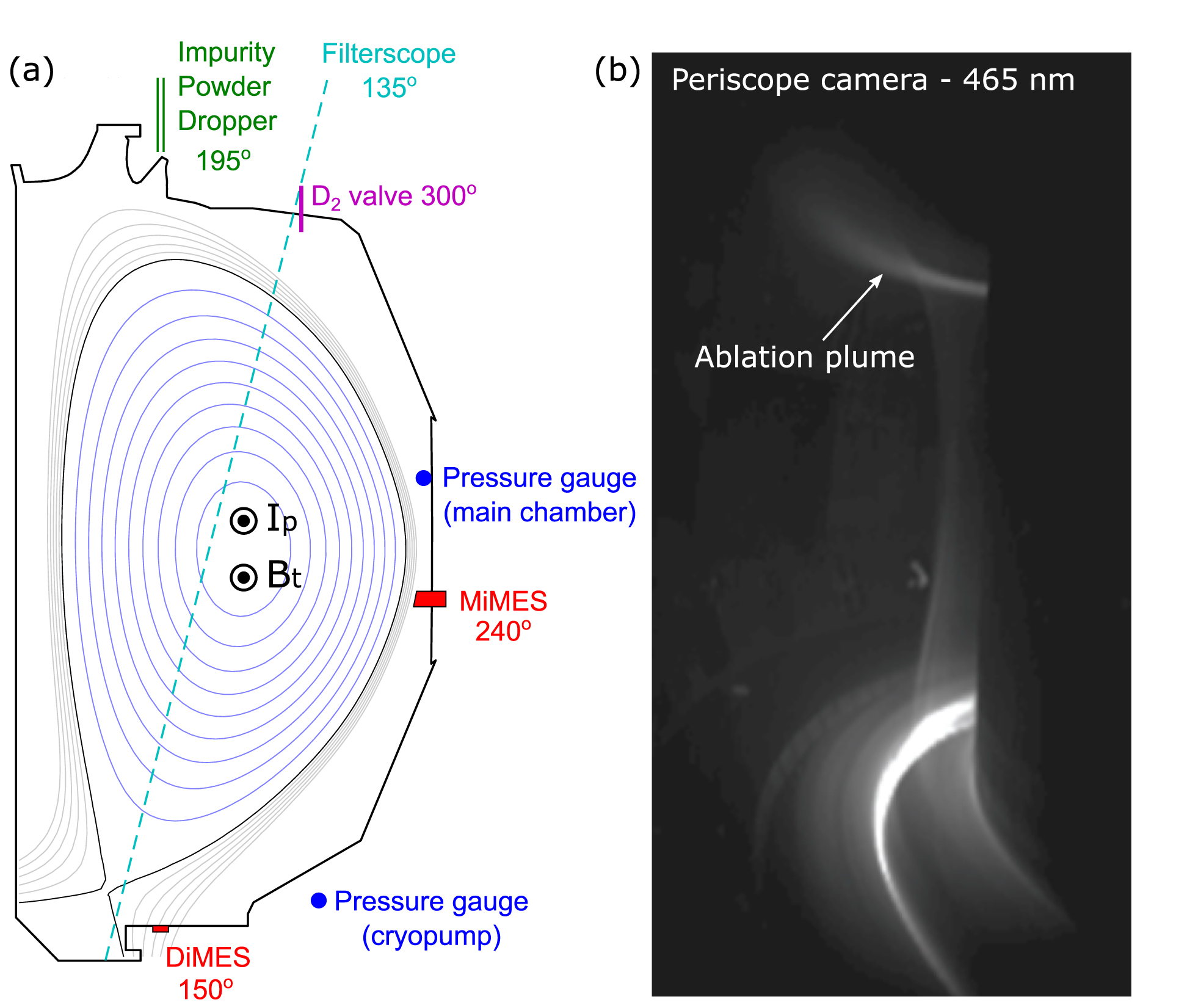 Observations of wall conditioning by means of boron powder injection in ...