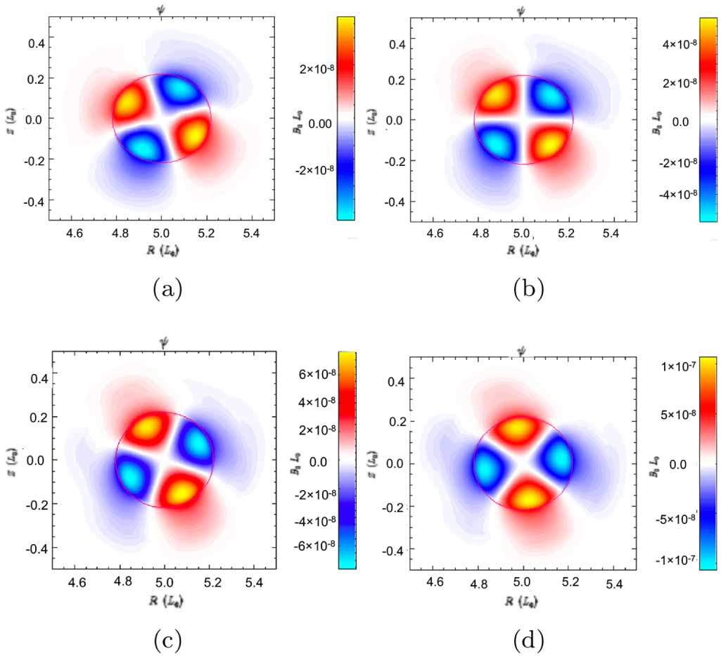 Simulation of MHD instabilities with fluid runaway electron model in ...