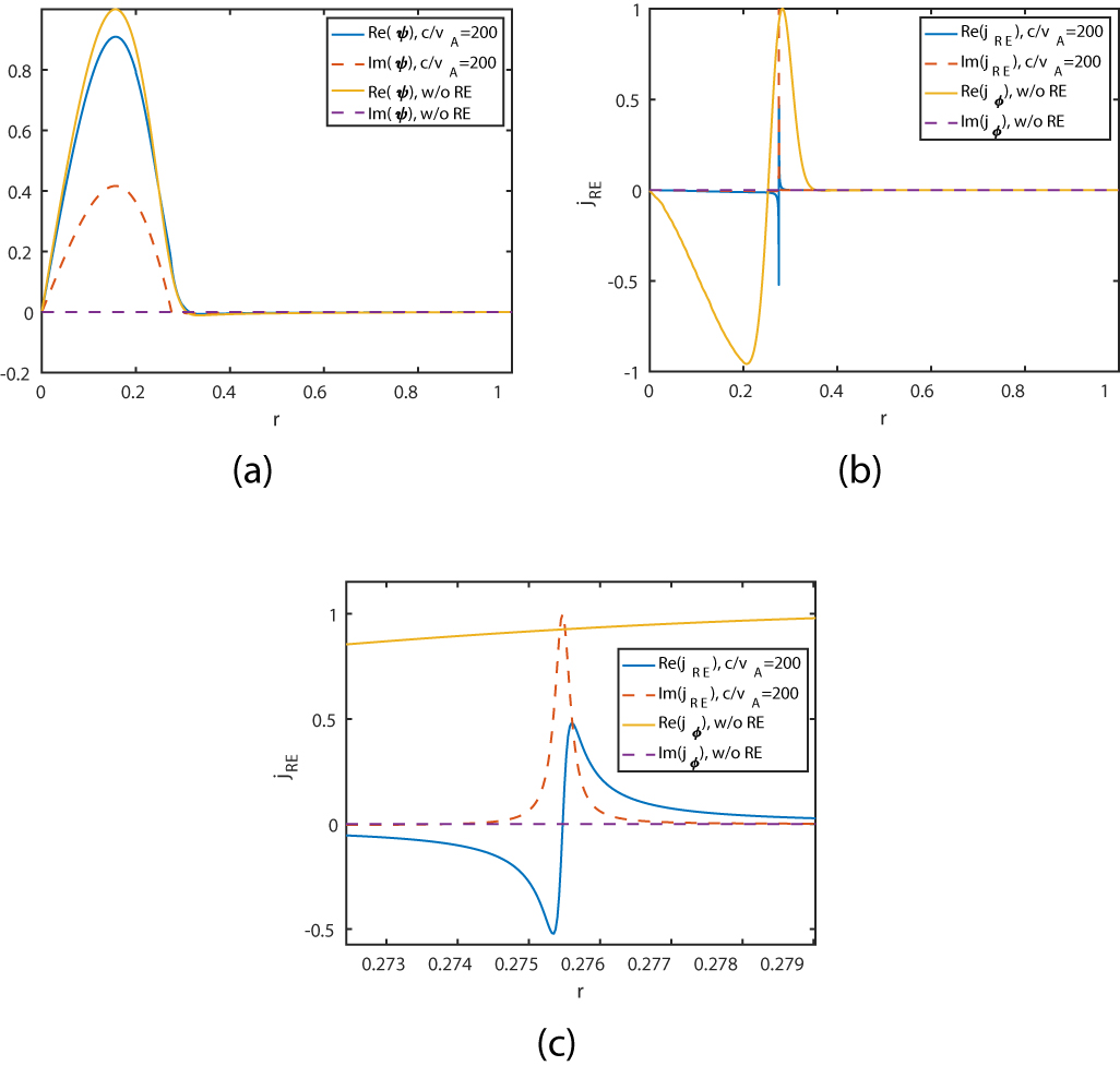 Simulation of MHD instabilities with fluid runaway electron model in ...