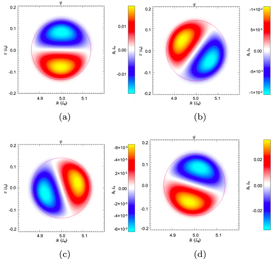 Simulation of MHD instabilities with fluid runaway electron model in ...