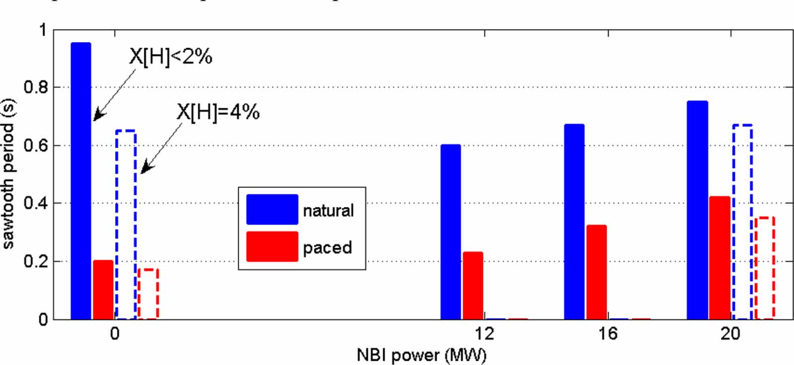 Sawtooth control with modulated ICRH in JET-ILW H-mode plasmas - IOPscience