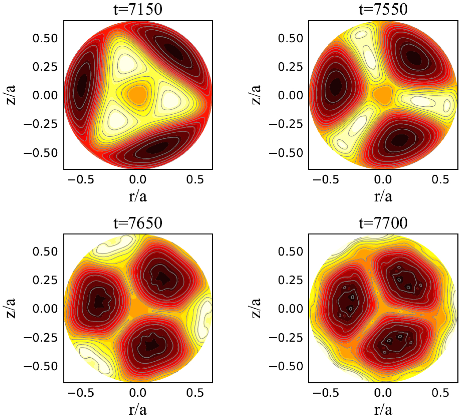 Control of neoclassical tearing mode by synergetic effects of resonant ...