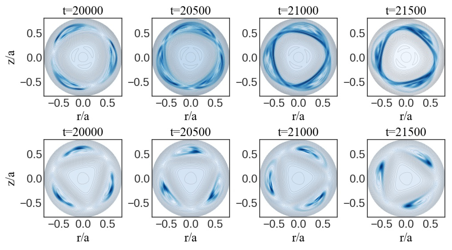 Control of neoclassical tearing mode by synergetic effects of resonant ...