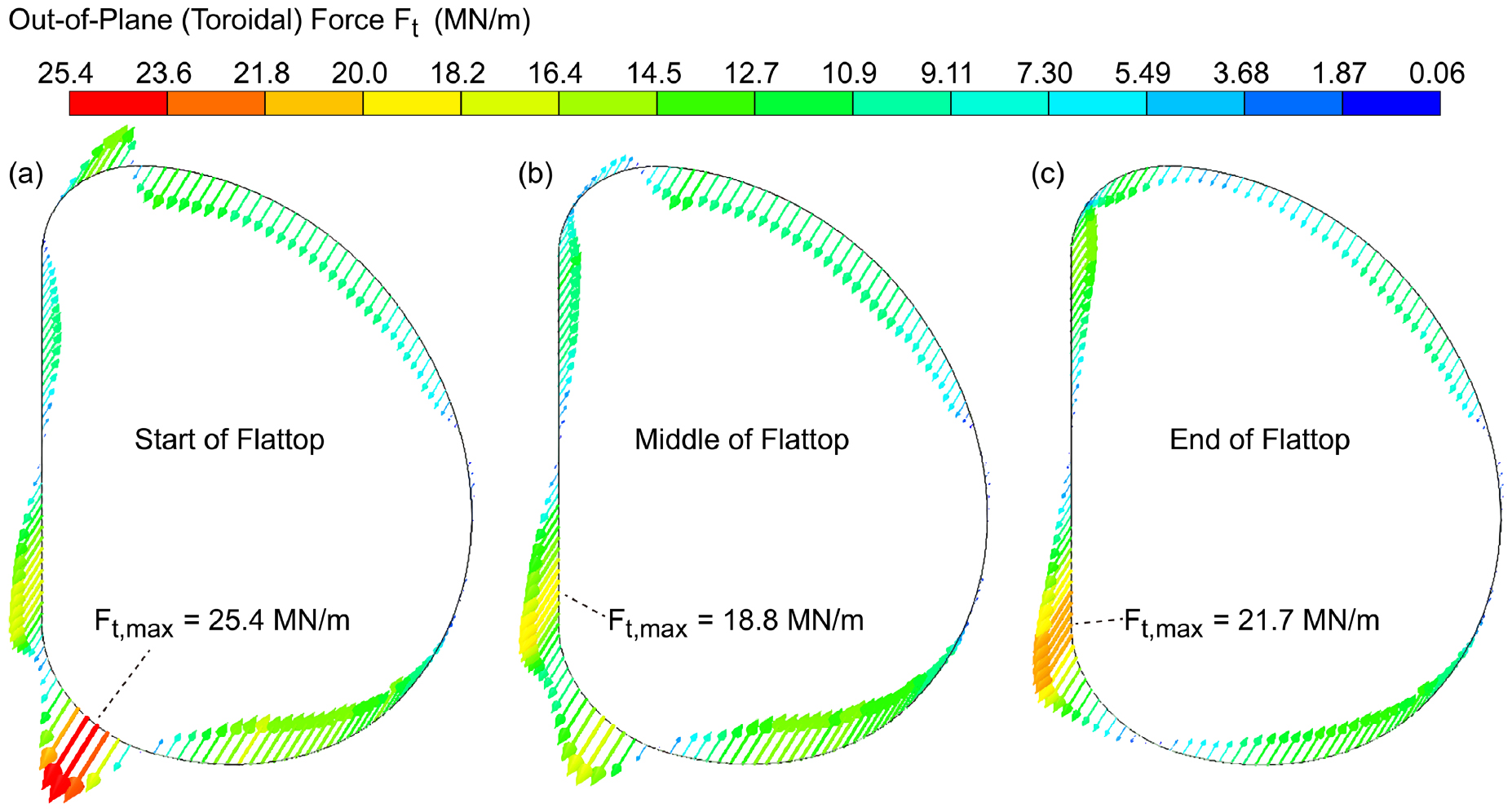 Progress in the conceptual design of the CFETR toroidal field coil with ...