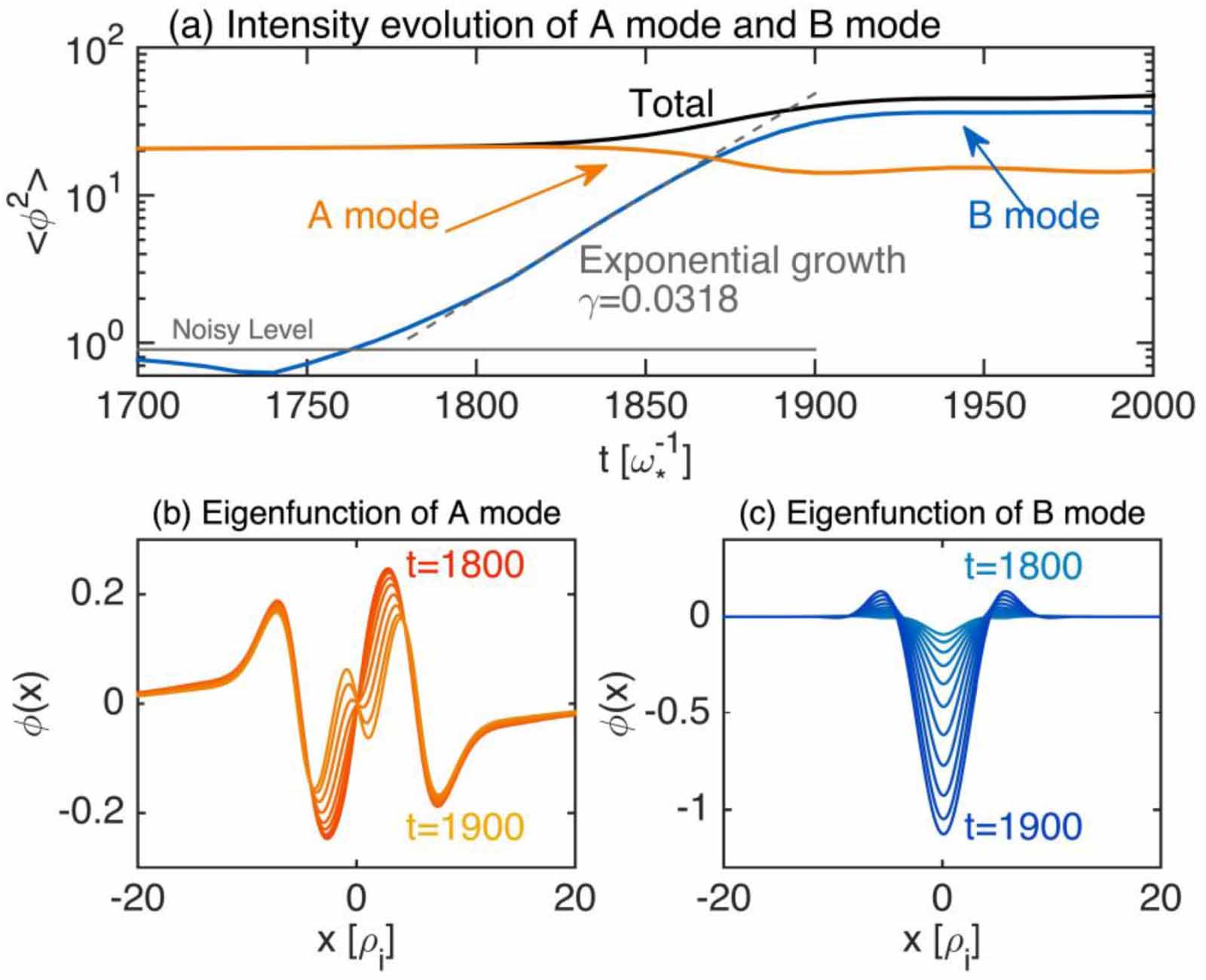 Structure bifurcation induced by wide magnetic islands - IOPscience