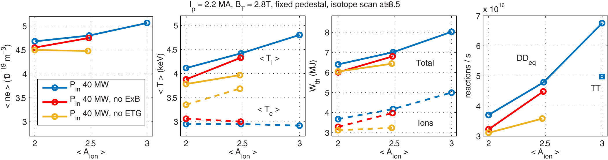Predictive multi-channel flux-driven modelling to optimise ICRH ...