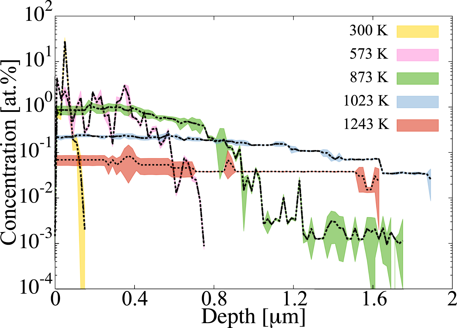 Understanding hydrogen retention in damaged tungsten using ...