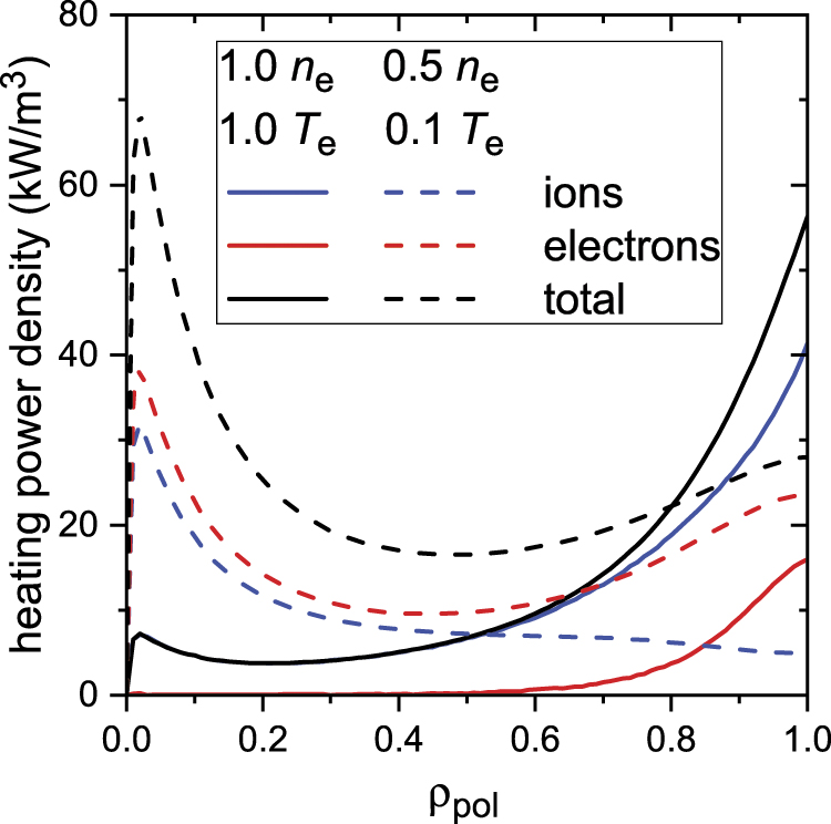 Neutral beam injection for fusion reactors: technological constraints ...
