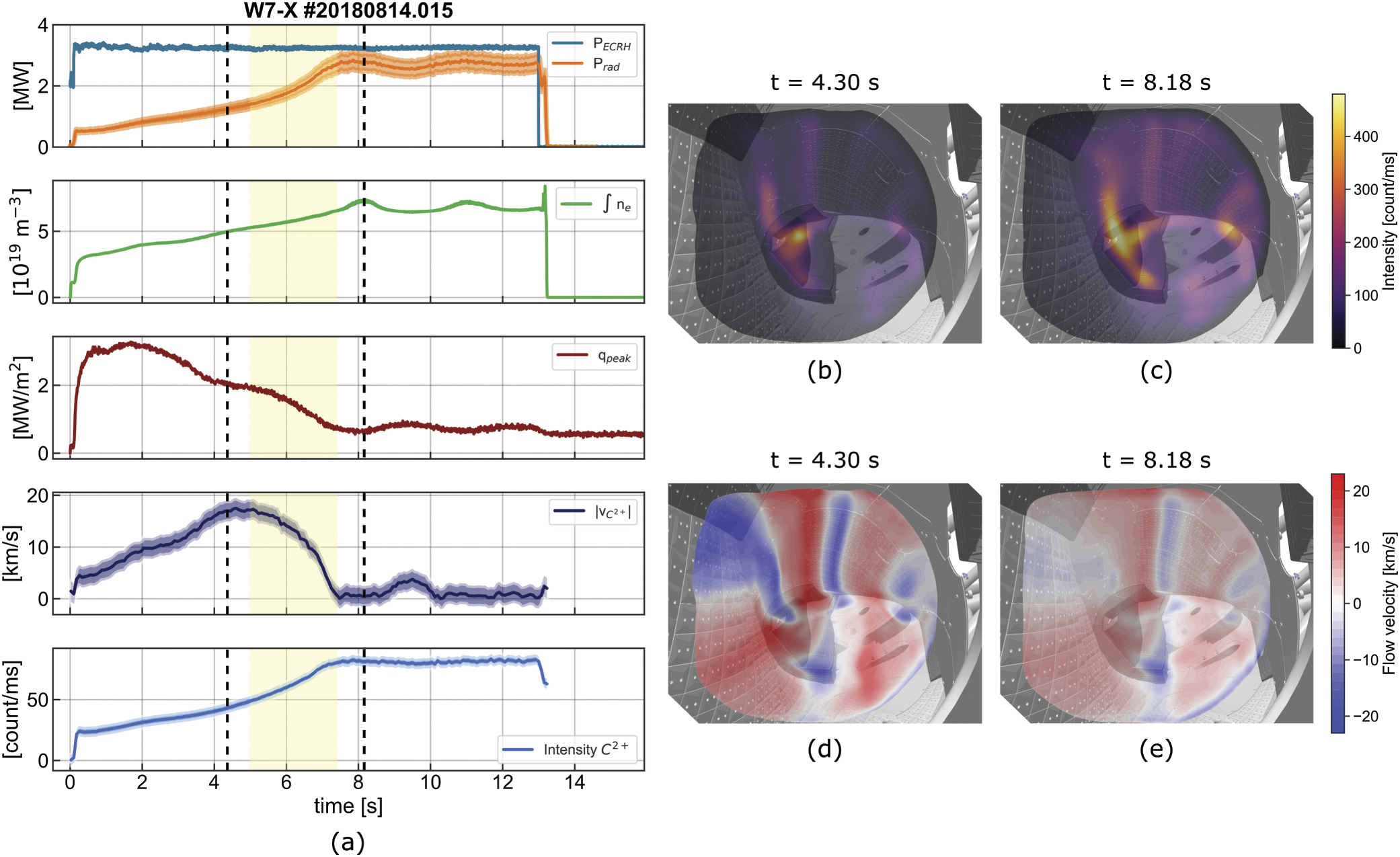 2D measurements of parallel counter-streaming flows in the W7-X scrape ...