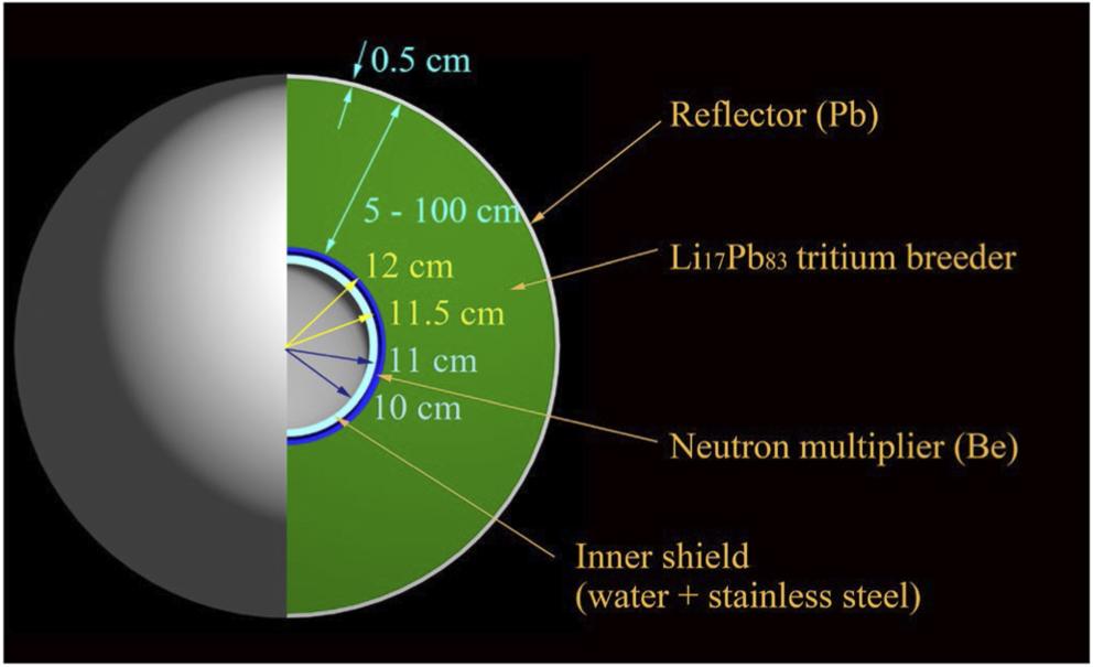 Core size effects of laser fusion subcritical research reactor for ...