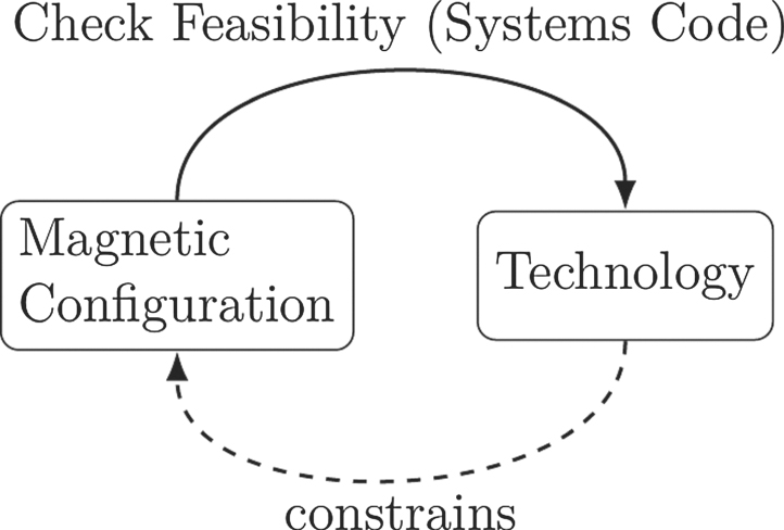 A general stellarator version of the systems code PROCESS - IOPscience