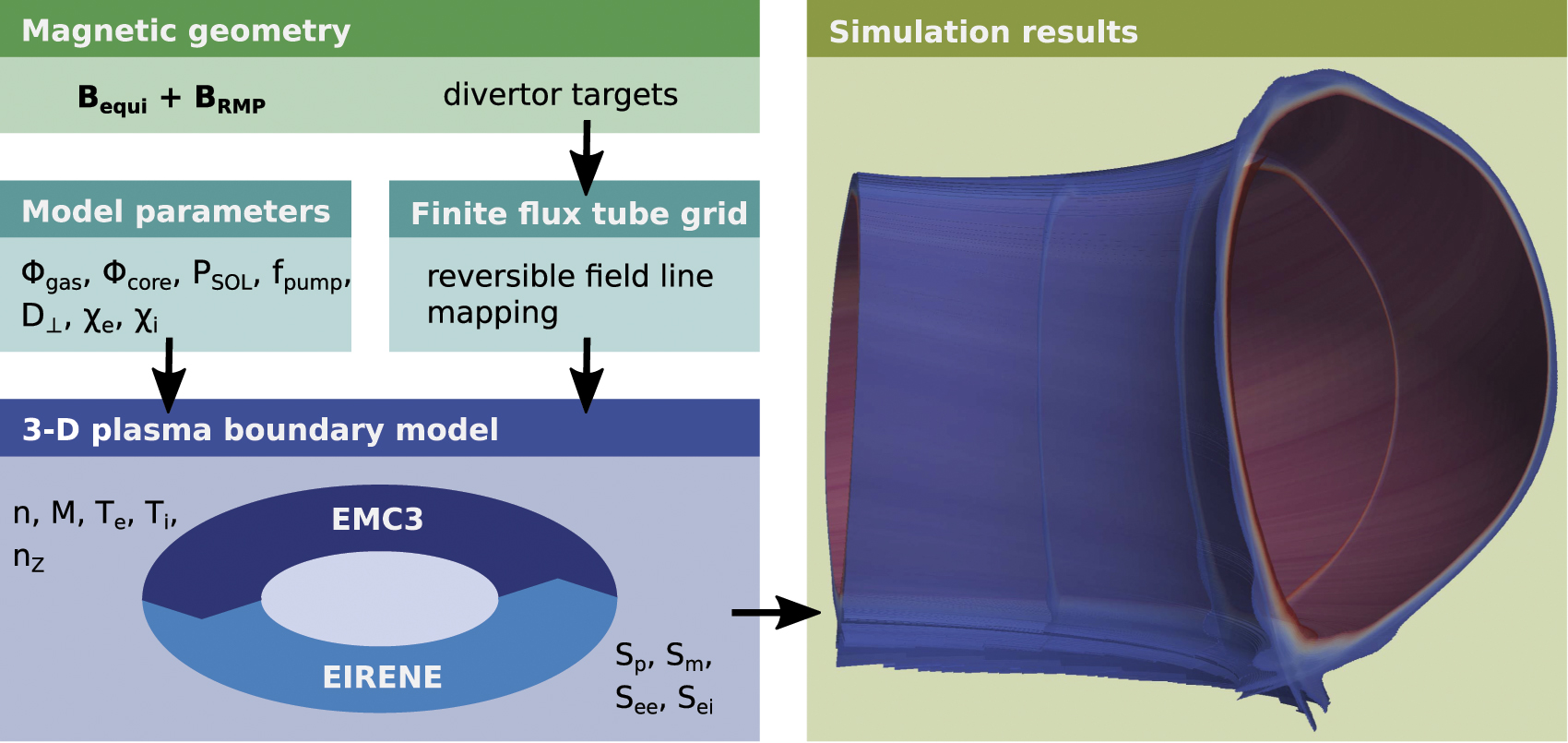 Divertor detachment in the pre-fusion power operation phase in ITER ...