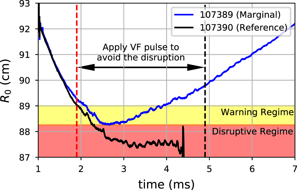 A dimensionality reduction algorithm for mapping tokamak operational regimes using a variational ...