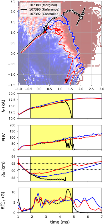 A dimensionality reduction algorithm for mapping tokamak operational regimes using a variational ...