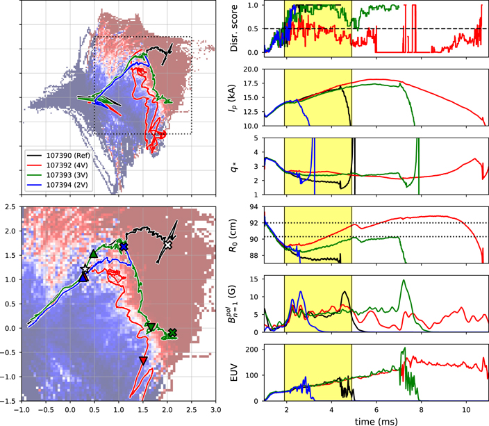 A dimensionality reduction algorithm for mapping tokamak operational regimes using a variational ...