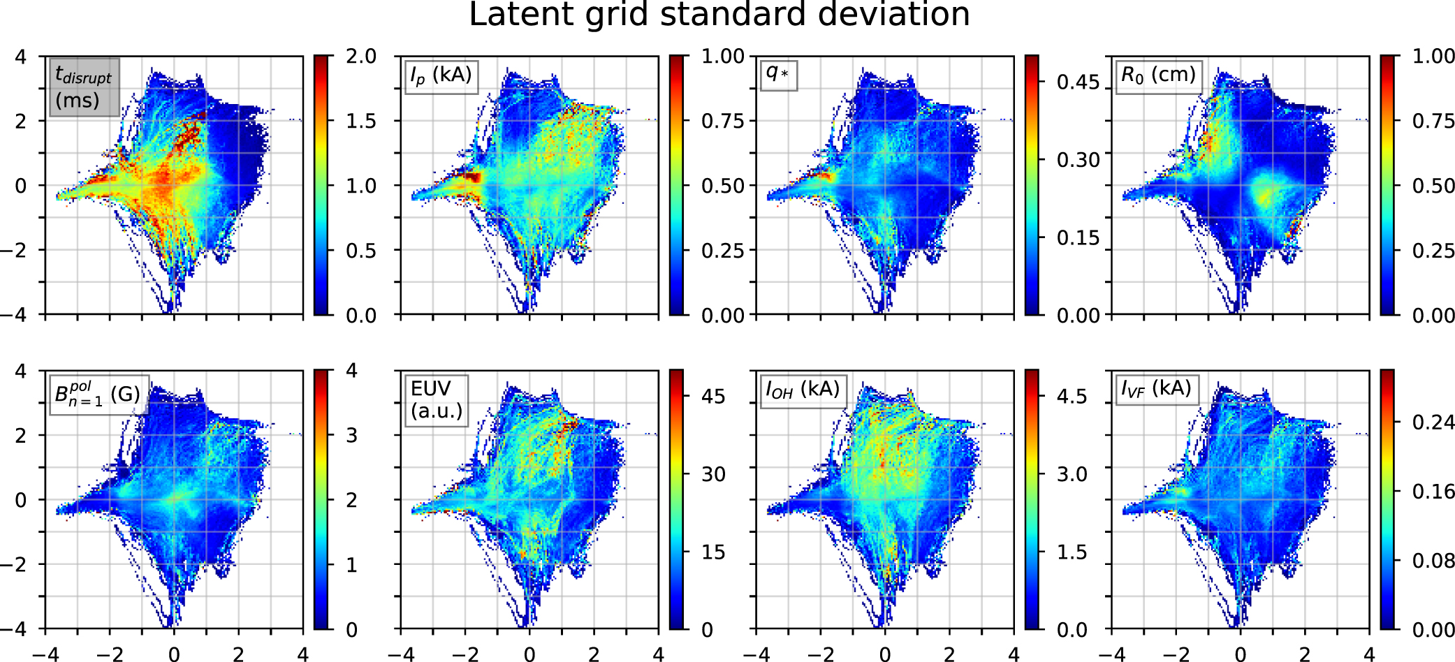 A dimensionality reduction algorithm for mapping tokamak operational ...