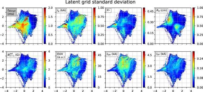 A dimensionality reduction algorithm for mapping tokamak operational regimes using a variational ...