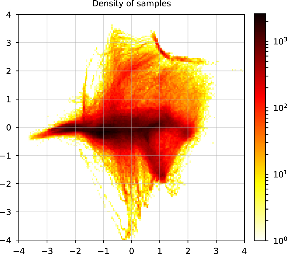 A dimensionality reduction algorithm for mapping tokamak operational ...