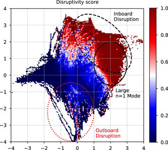A dimensionality reduction algorithm for mapping tokamak operational regimes using a variational ...