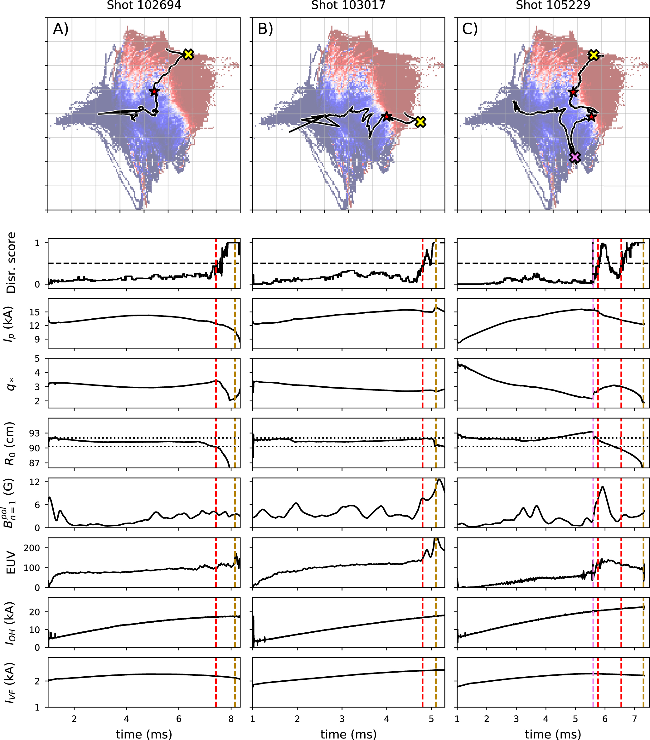 A dimensionality reduction algorithm for mapping tokamak operational regimes using a variational ...