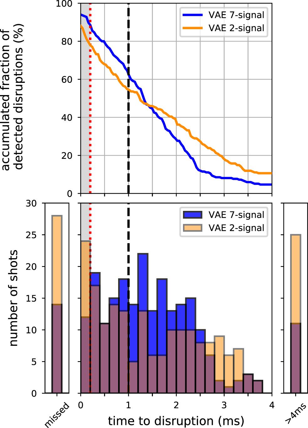 A dimensionality reduction algorithm for mapping tokamak operational regimes using a variational ...