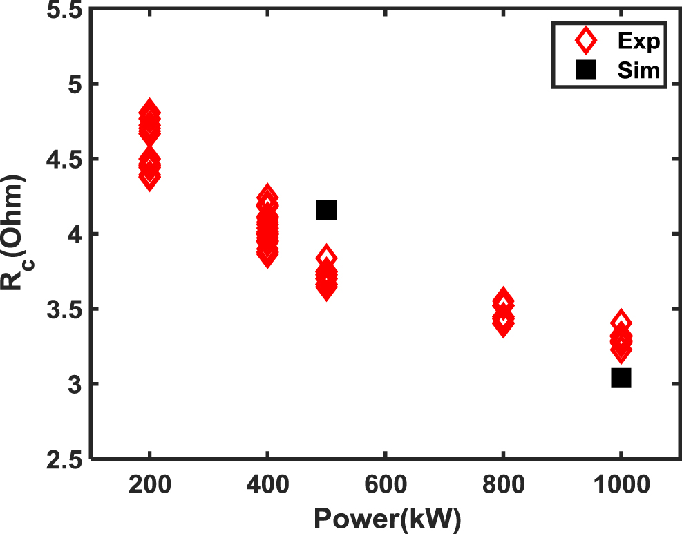 Overview of the ICRF antenna coupling experiments on EAST - IOPscience