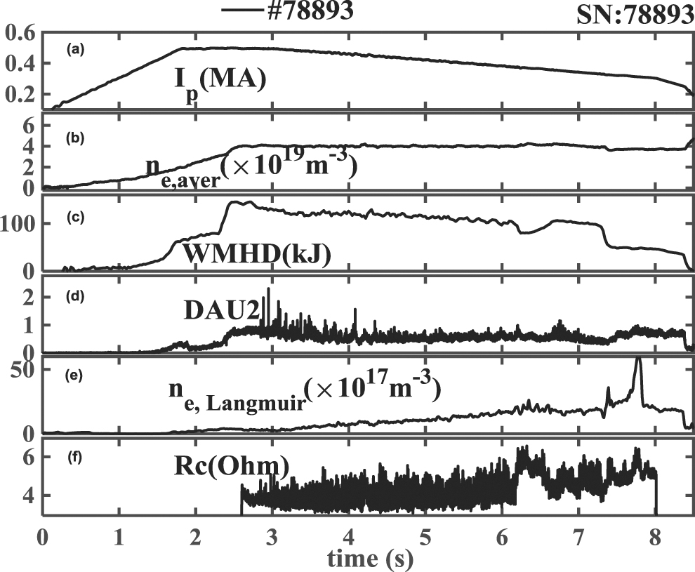 Overview of the ICRF antenna coupling experiments on EAST - IOPscience