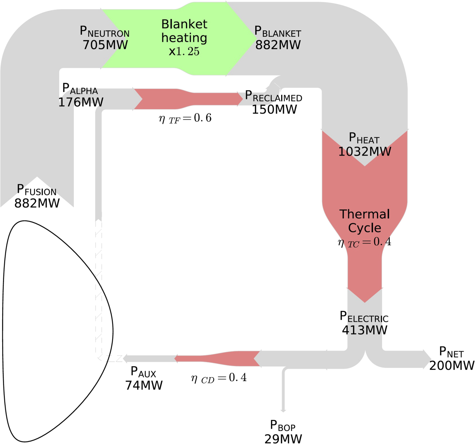 The advanced tokamak path to a compact net electric fusion pilot plant ...