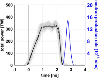 High yield polar direct drive fusion neutron sources at the National ...