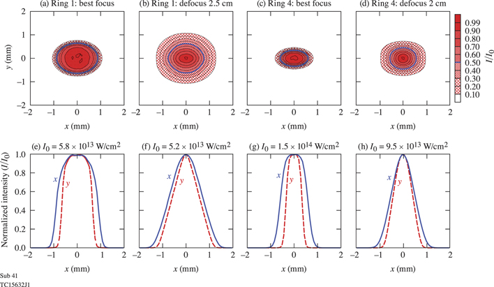 High yield polar direct drive fusion neutron sources at the National ...