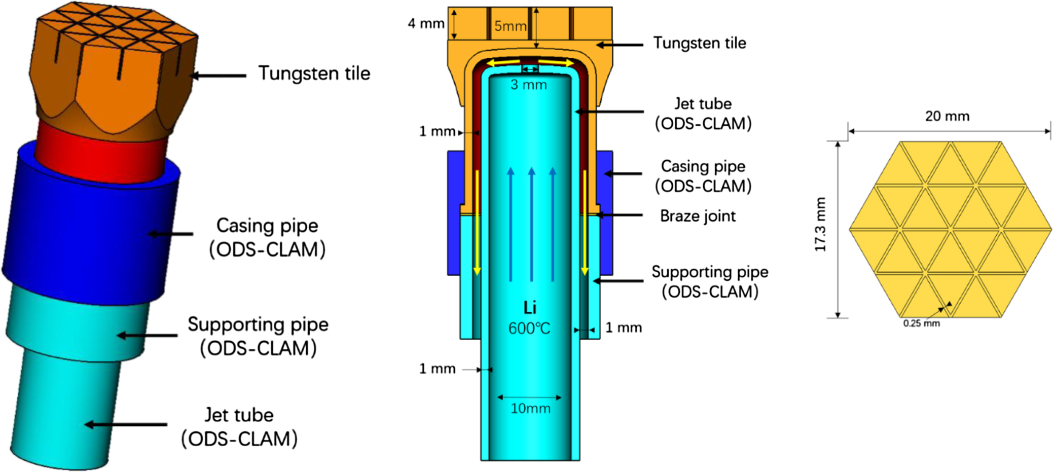 A novel liquid lithium jet-cooled finger-type divertor target concept ...