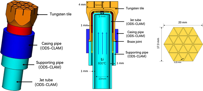 A novel liquid lithium jet-cooled finger-type divertor target concept ...