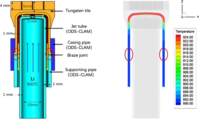 A novel liquid lithium jet-cooled finger-type divertor target concept ...