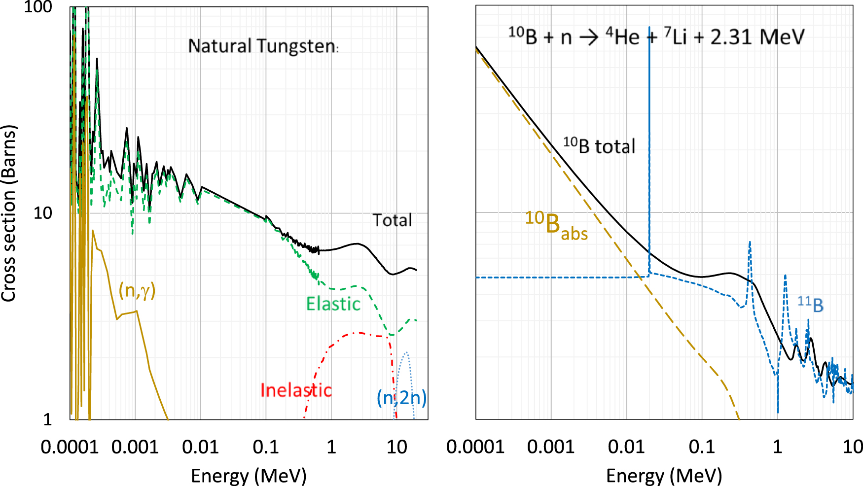 Tungsten boride shields in a spherical tokamak fusion power plant ...