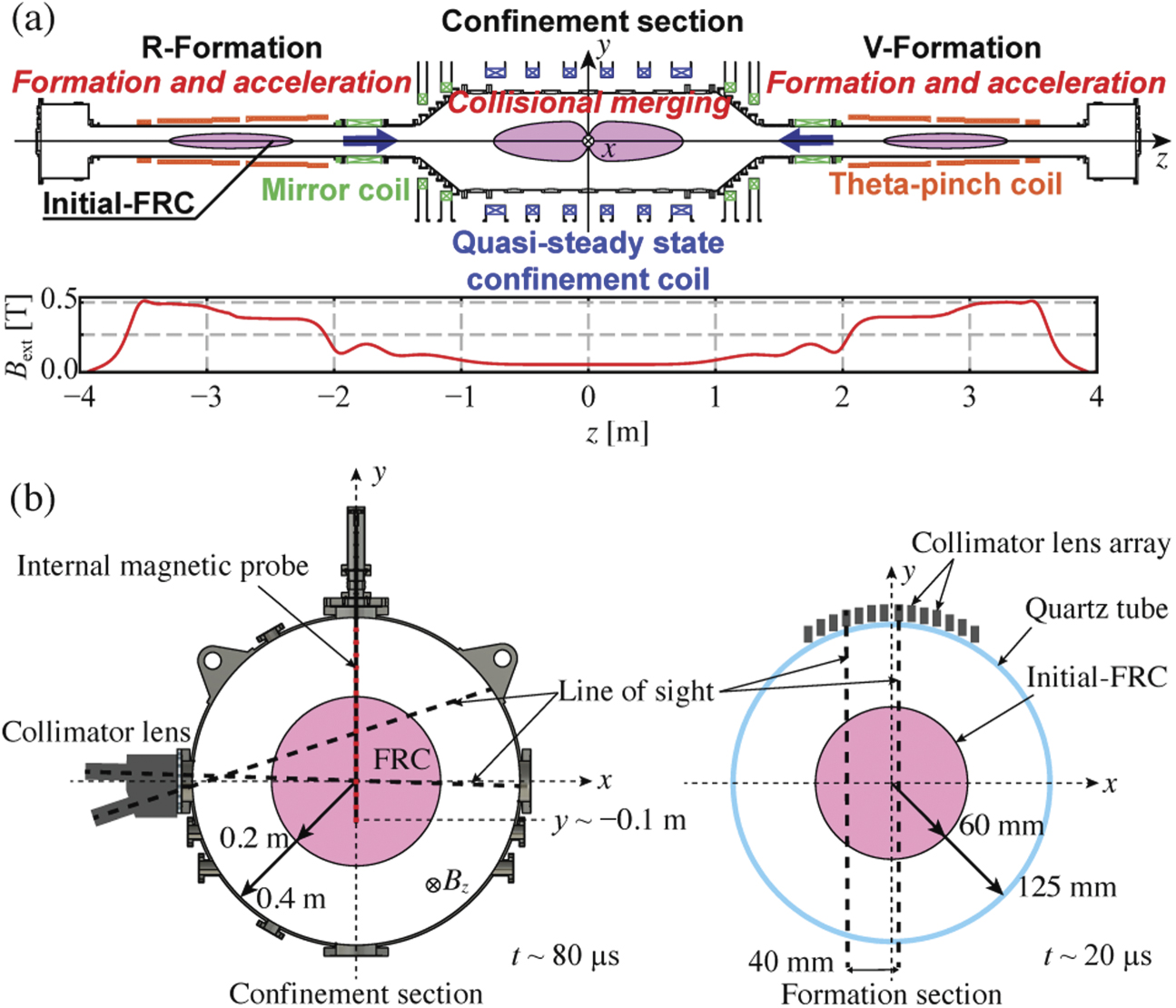 Observation of self-organized FRC formation in a collisional-merging ...