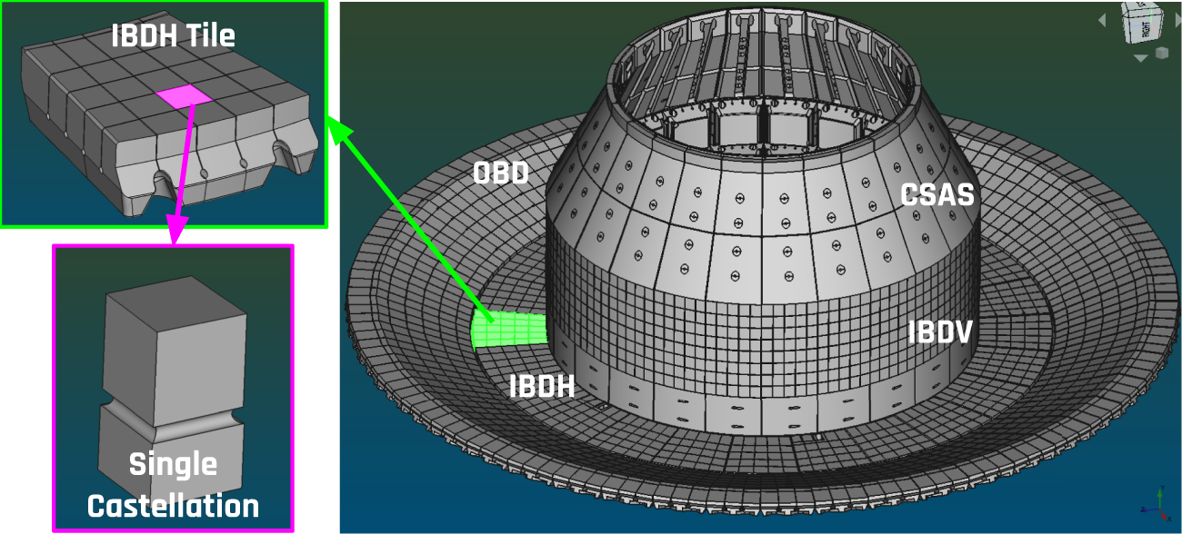 3D ion gyro-orbit heat load predictions for NSTX-U - IOPscience