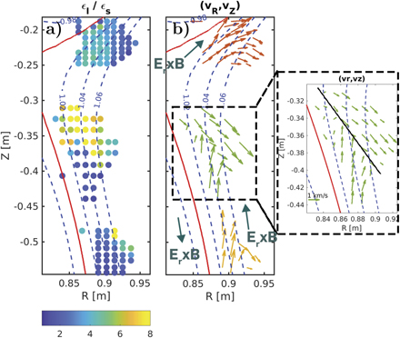 X-point and divertor filament dynamics from gas puff imaging on TCV ...